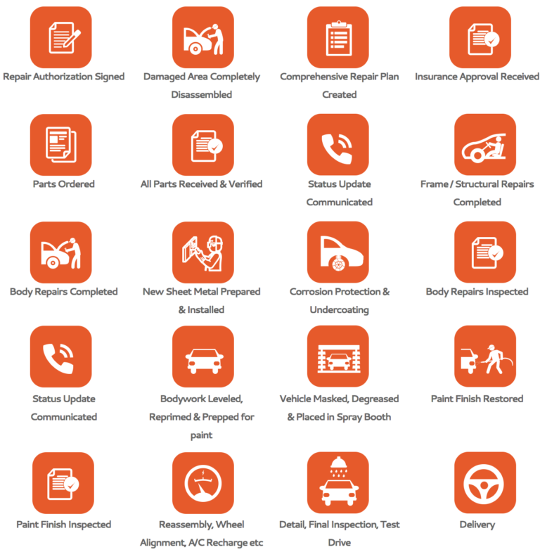 Auto Body Repair Process | Collision Repair Process | Elmer's Auto Body