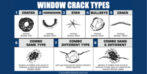 The Different Types of Windshield Glass Damage | Elmer's Auto Body